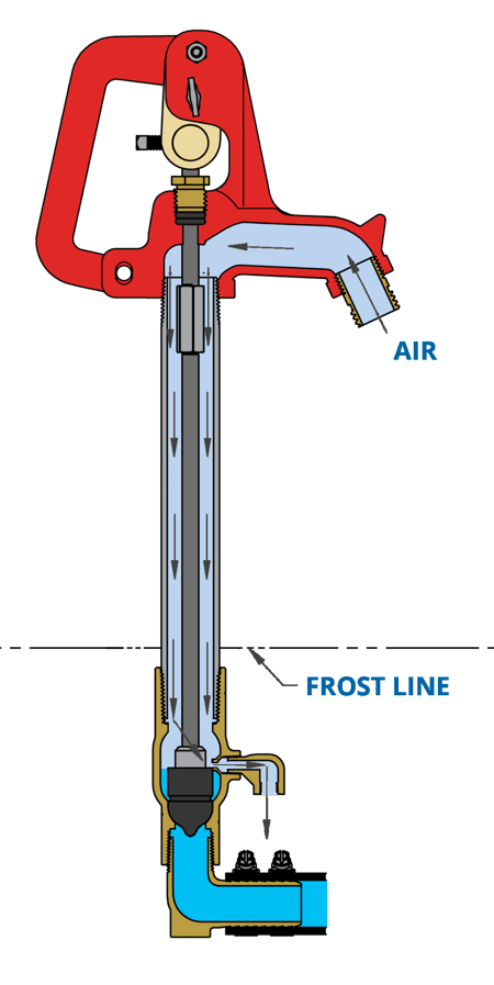 Yard Hydrants 101: What they are and Typical Uses